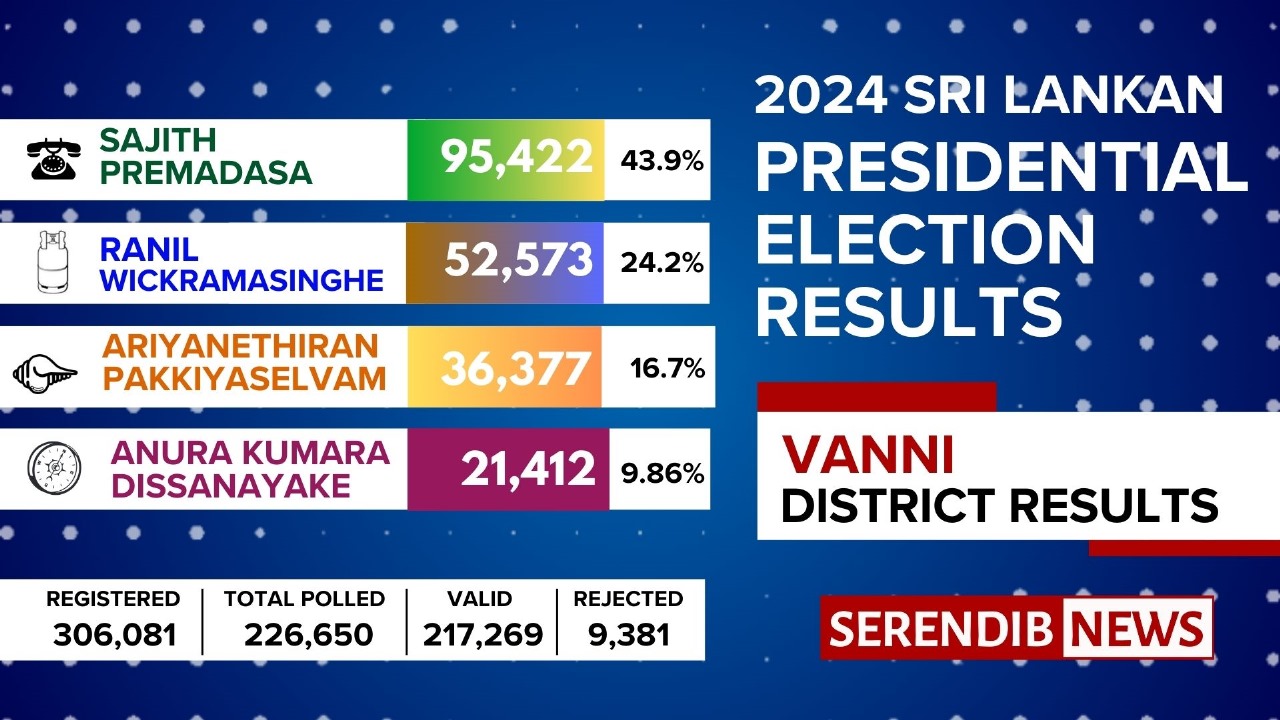 2024 Presidential Election Sri Lanka: Vanni District final results ...
