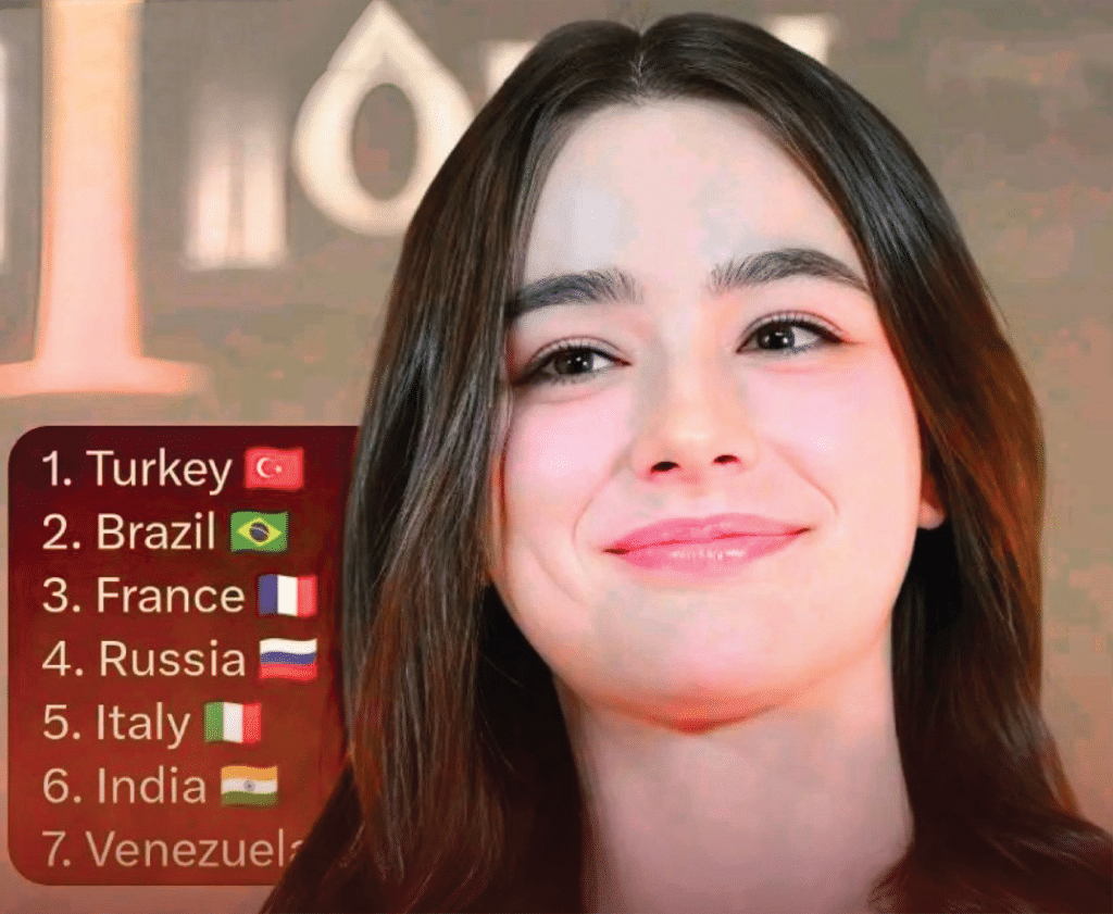 Turkey Tops Viral Global Beauty Ranking, Sparks Debate Online ...